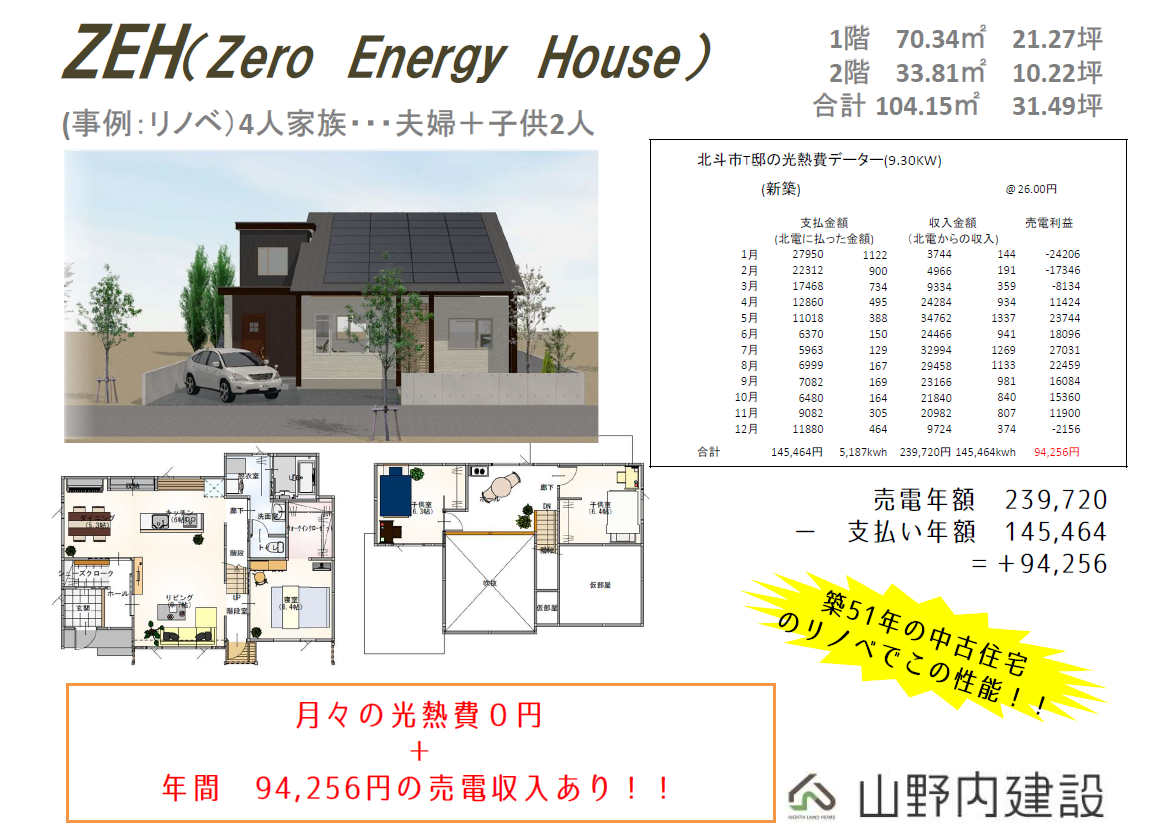 ZEHのお得なお知らせ - ブログ - 山野内建設